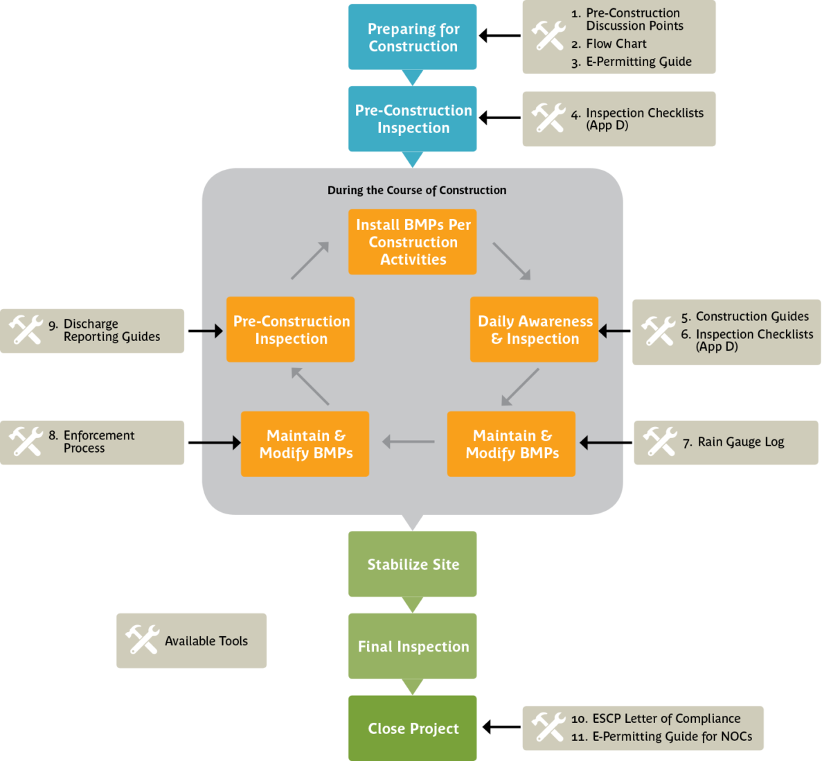 Draft Template – NPDES Tools & Resources